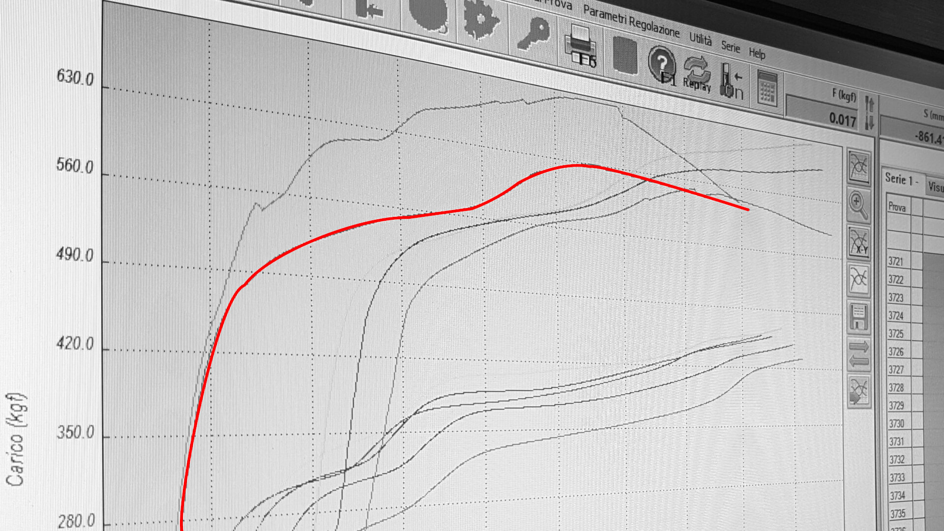 FACOM – italian style and precision